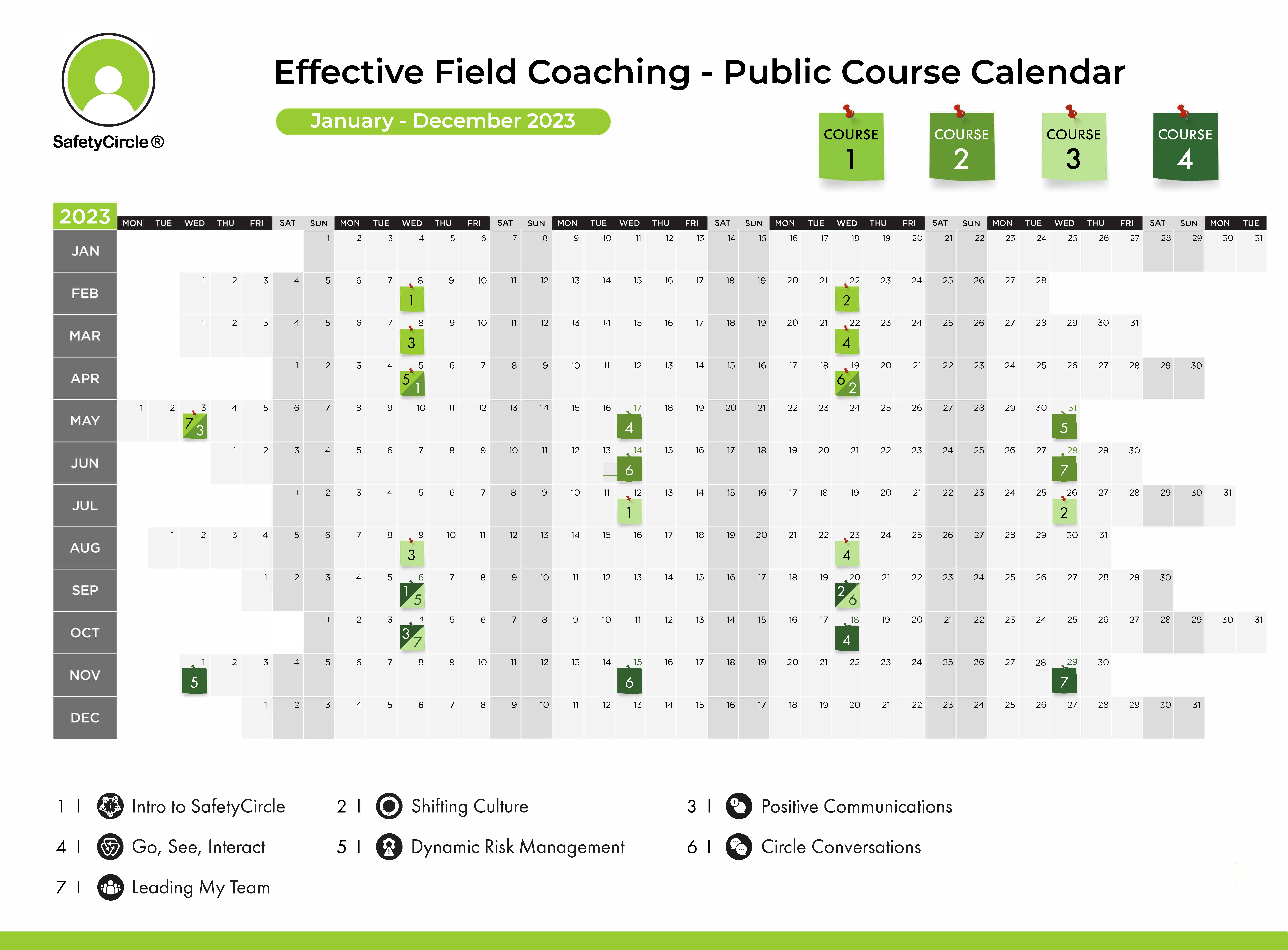 Effective Field Coaching Program - SafetyCircle®